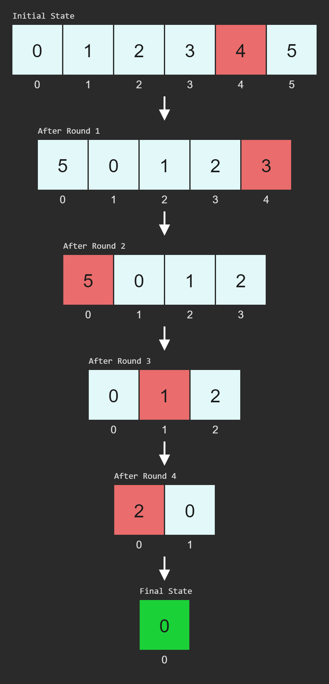 July 2024 Week 2 July 8th July 14th Programming Exercises
