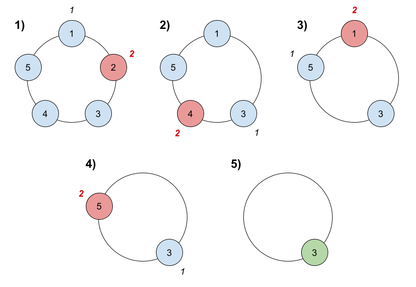 July 2024 Week 2 July 8th July 14th Programming Exercises